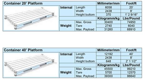 Container Sizes Falcon Freight