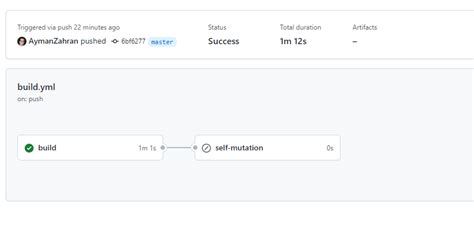 Github Aymanzahranprojen Cdk Tutorial Part 2 Using Projen To Build
