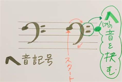 Everyday Harp