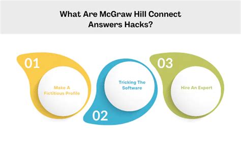 How To Cheat On Mcgraw Hill Connect Answers For Mcgraw Hill