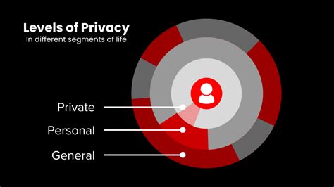 The Evolving Landscape Of Personal Data Privacy And Sharing
