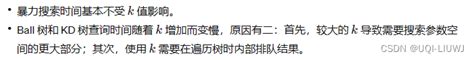 Sklearn笔记：neighborsnearestneighborsfrom Sklearnneighbors Import