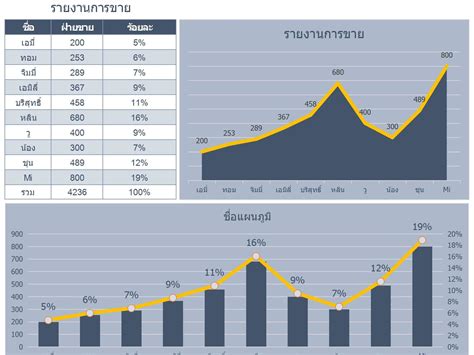 Excel Of รายงานการขายxlsx Wps Free Templates