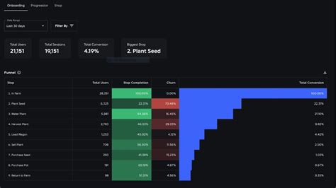 Roblox Launches Advanced Analytics Tools For Developers PocketGamer Biz