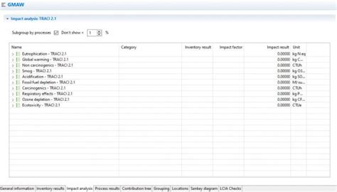 impact analysis result ask openlca question and answer qanda on