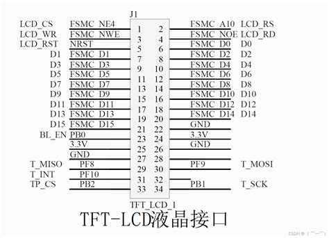 Stm32cubemx学习笔记——lcd液晶显示功能stm32同时点亮多个lcd屏 Csdn博客