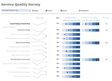 Top 20 Management Reporting Best Practices For 2025