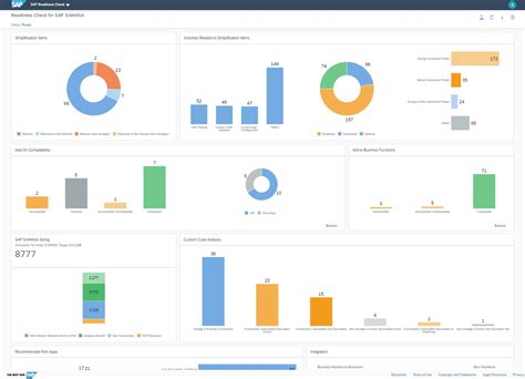 SAP S 4HANA 1909 System Conversion Steps Details SAP Community