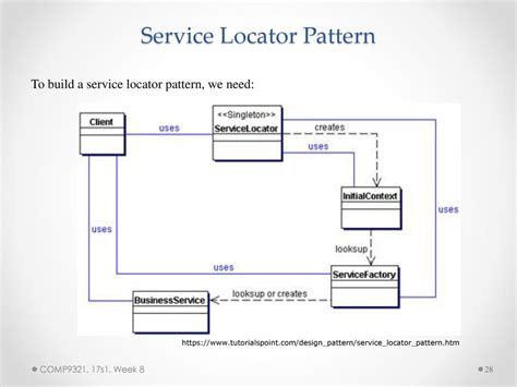 Comp9321 Web Application Engineering Semester 1 Ppt Download