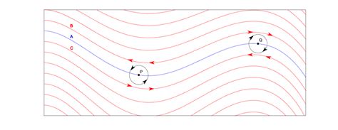 B An Observer Sitting On The Particle P Would See Neighboring Download Scientific Diagram