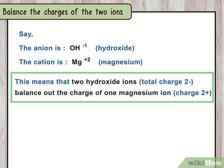 Ways To Write Ionic Compounds WikiHow