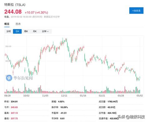 半個蘋果！馬斯克稱自動駕駛可以讓特斯拉價值5000億美元 每日頭條