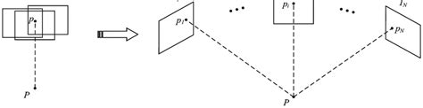 The Sketch Map Of The Relation Between Image Coordinate System And