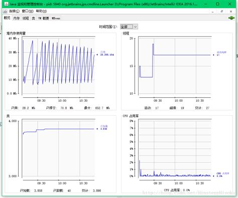 Jvm运行时内存使用情况监控java查看应用运行占用的cpu和内存 Csdn博客