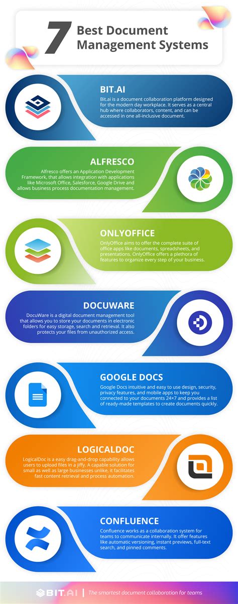 Top 7 Document Management Systems DMS In 2023