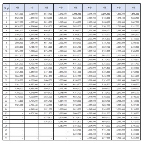 2024년 교사 봉급표 교사 급여 인상률 2024 공무원 봉급표