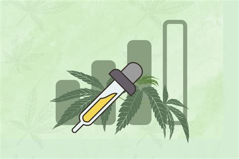 Cbd Dosage Chart Envy Cbd