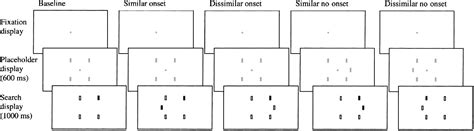 Table 2 From Stimulus Driven And Goal Driven Control Over Visual