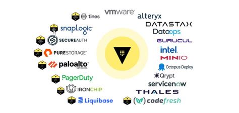 Calise Goh On Linkedin Hcp Vault On Microsoft Azure Is Now Generally