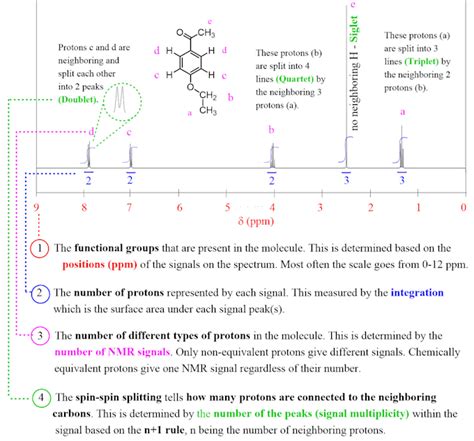 Assist In Spectroscopy Nmr Ir Mass Spectra And Hplc By Ayesha
