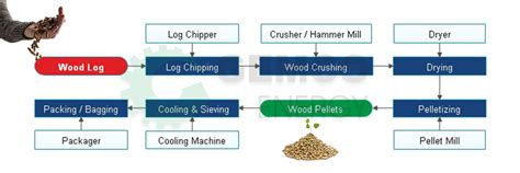 Decoding The Pellet Plant Process Optimizing Output And Elevating