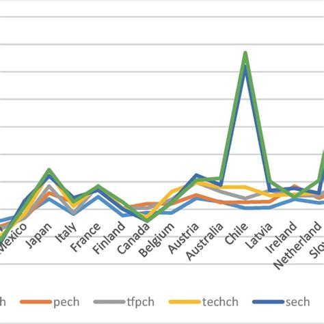 Individual Dimension Stakeholder Engagement Trend And Tourism Recovery Download Scientific