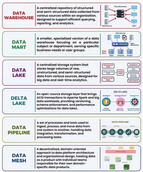 Data Science Aspirants Are You Aware Of These Terms If Not This Will Anit Choudhary