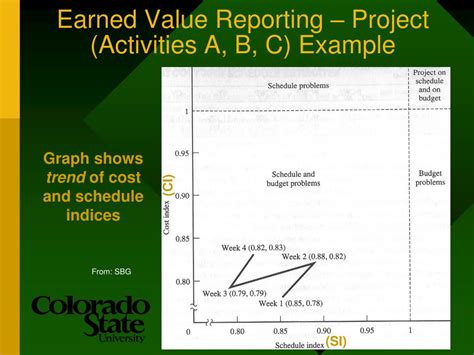 PPT Earned Value Analysis PowerPoint Presentation Free Download ID
