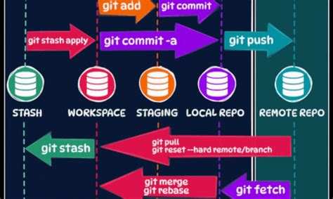 How Git Works Mounir Maaroufi