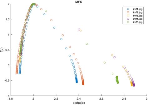 Retina images classification based on 2D empirical mode decomposition ...
