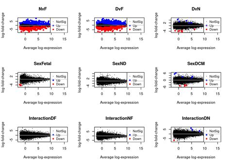 Differential Expression Analysis Of Broad Cell Type Clusters