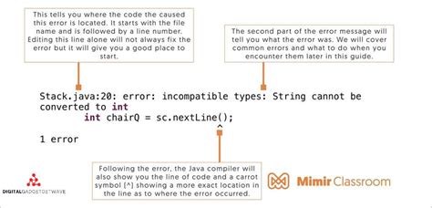 Syntax Errors In Java Common Mistakes And How To Fix Them [updated October 2025 ]