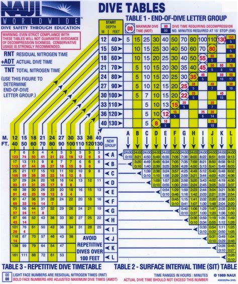 Scuba Scoop Latest Dive Stories How To Do Scuba Dive Calculations