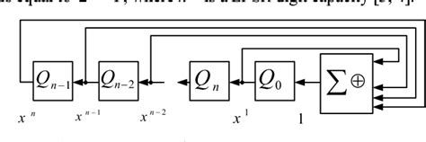 Figure 1 From Technique Of Lfsr Based Test Generator Synthesis For Deterministic And