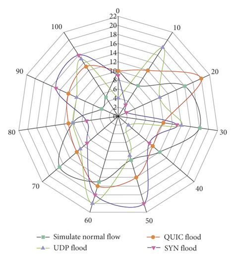 Security Defense System Identification Statistics Download Scientific Diagram