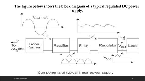 Semiconductor Diode Introduction And Application Pptx
