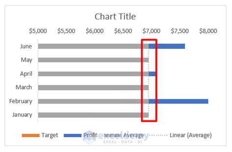 Excel Add Line To Bar Chart 4 Ideal Examples ExcelDemy