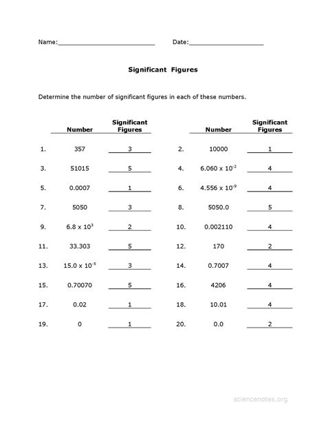 significant figures activity sheets
