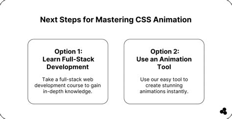 The Complete Css Animation Guide