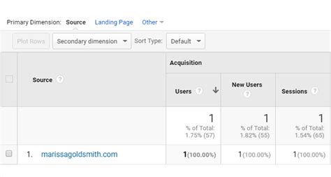 Get Rid Of Most But Not All Of Your Google Anayltics Self Referrals