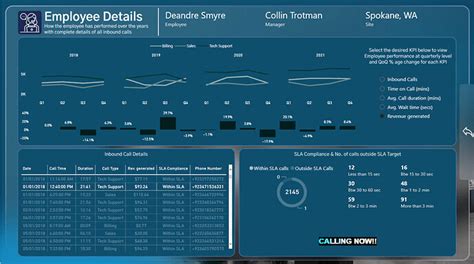 New On Power Bi Showcase Call Centre Data Reporting Quant Insights