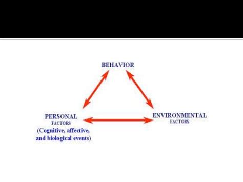 Cognative Theory Pptx Science