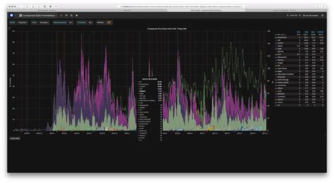 Stacked Series Sort Issue · Issue 9789 · Grafanagrafana · Github