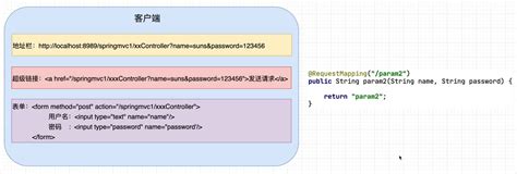 Spring Mvc Controller Client