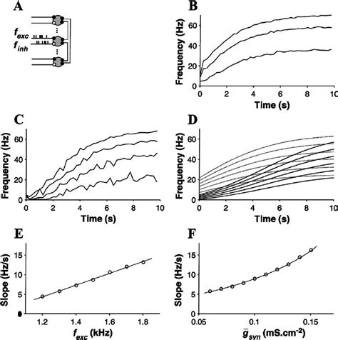 A The Recurrent Network Same Symbols As In Fig 7A B Mean Network Download Scientific