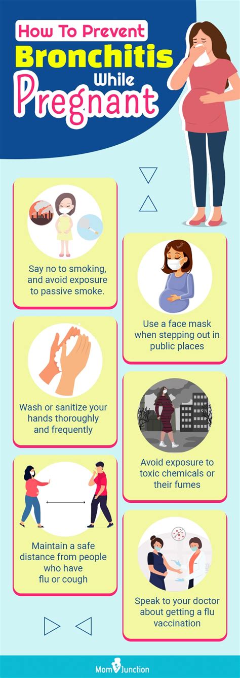 How To Prevent Bronchitis Ask The Nurse Expert