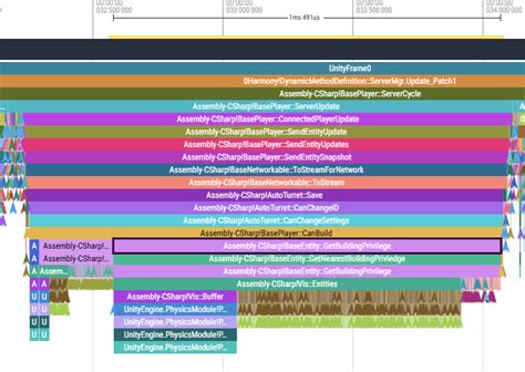 Crafting Update News — Rust