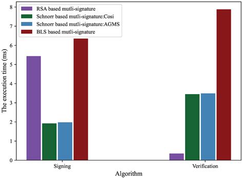 Applied Sciences Free Full Text Blockchain Based Distributed Computing Consistency