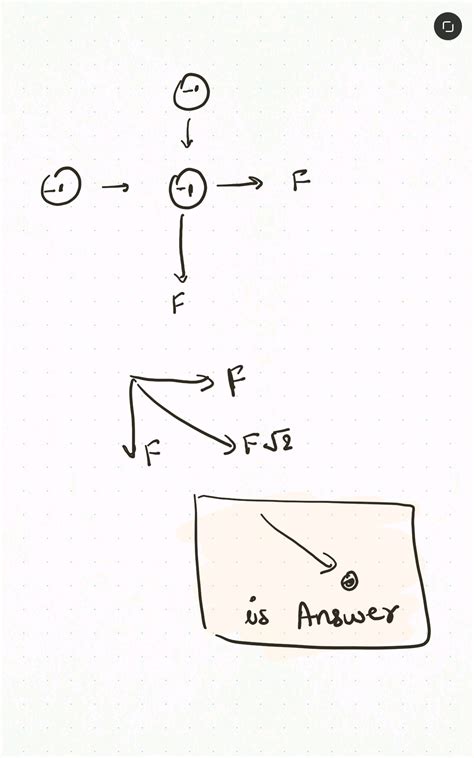 Solved The Sketch Below Shows Three Objects With Electric Charge