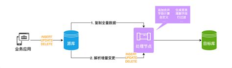功能特性 Tapdata 文档中心 实时数据集成和数据服务平台